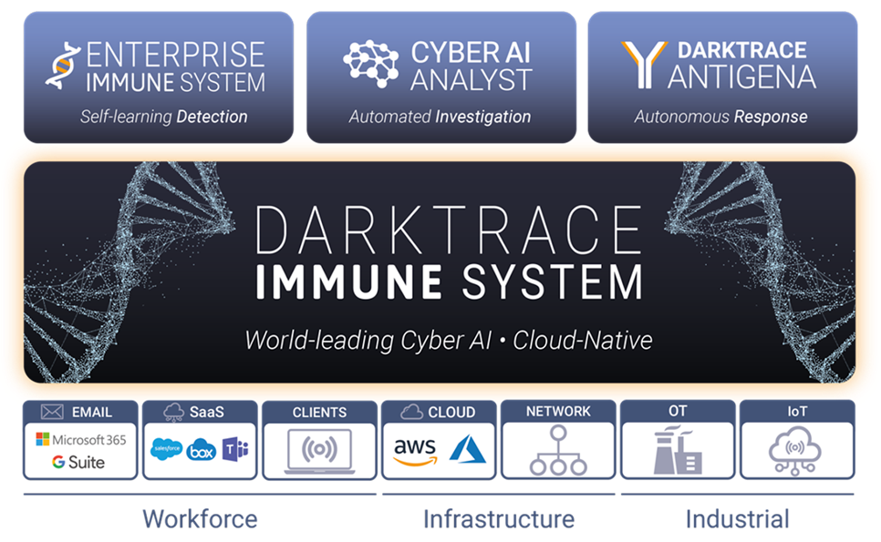Darktrace（ダークトレース）LANSCOPE プロフェッショナルサービス（旧 Secure OWL）