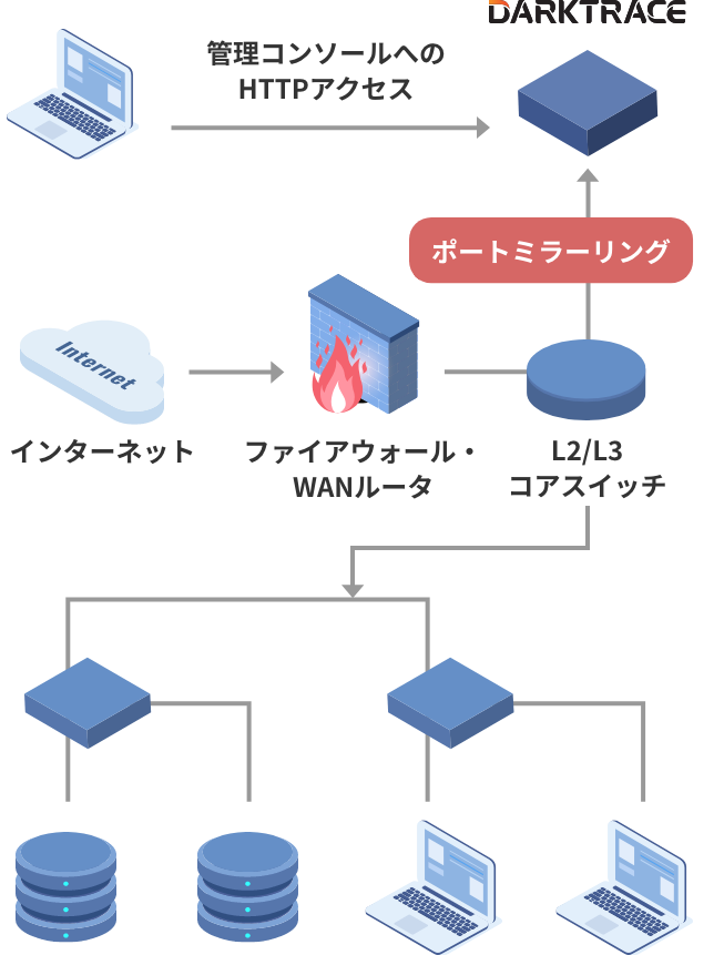 Darktrace（ダークトレース）LANSCOPE プロフェッショナルサービス（旧 Secure OWL）